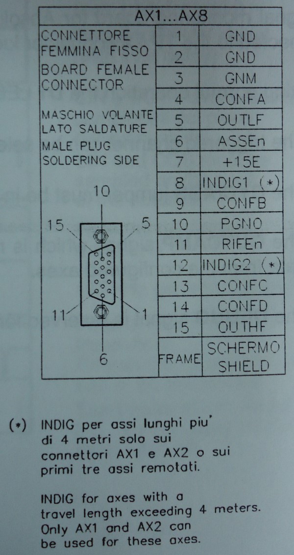 Glass scale Inductosyn to quadrature - LinuxCNC