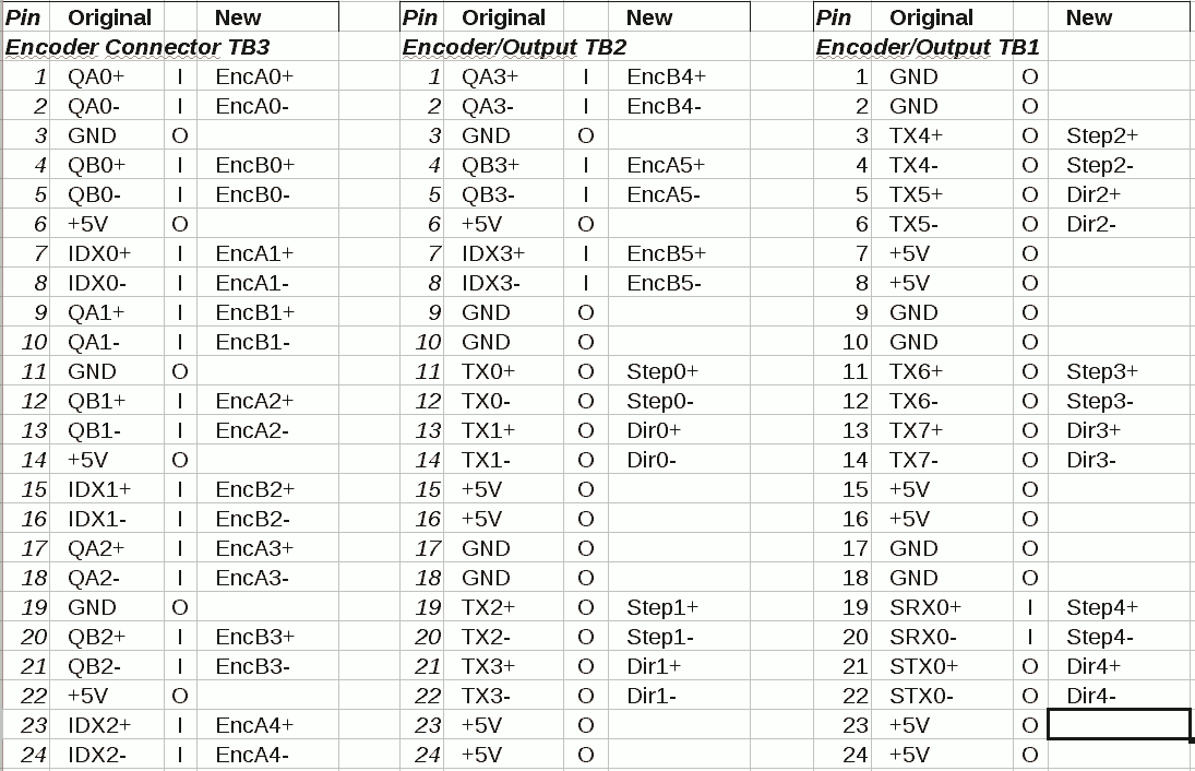 mesa 7i76E - new pinout? - Page 3 - LinuxCNC